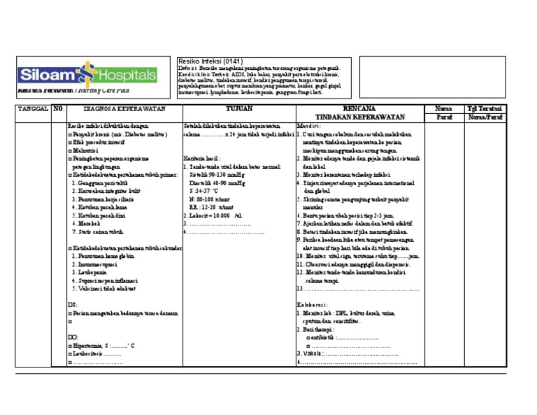 NCP Resiko Infeksi SDKI | PDF