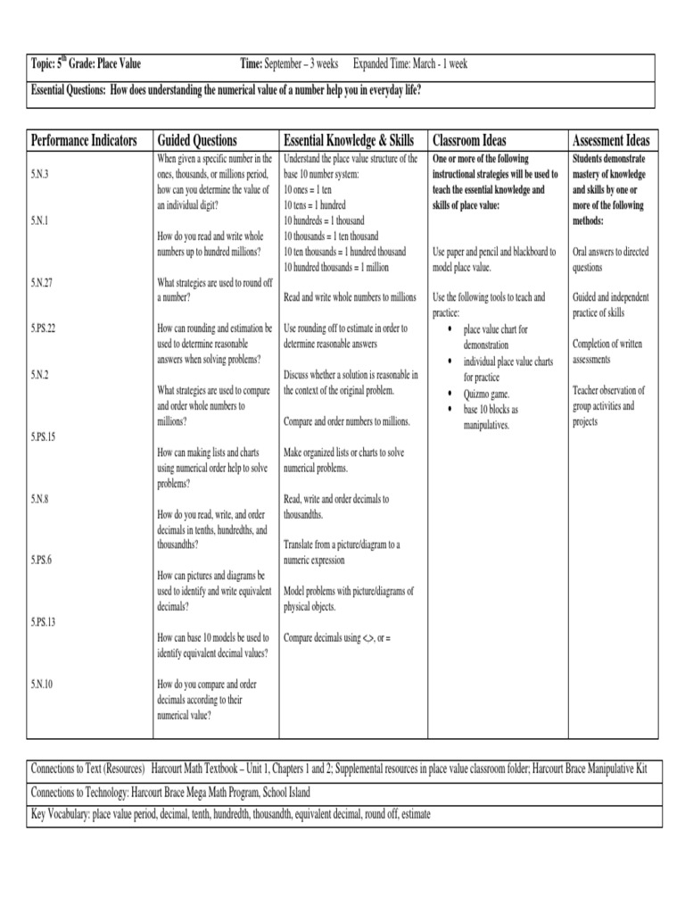 Fifth Grade Math Curriculum Essential Questions | PDF | Triangle ...