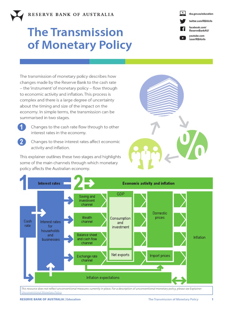 The Transmission of Monetary Policy | PDF | Monetary Policy | Inflation