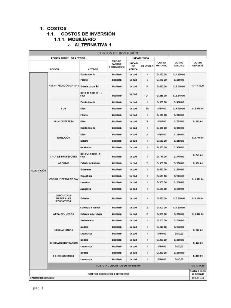 Informe Costos de Inversión | PDF | Inversiones