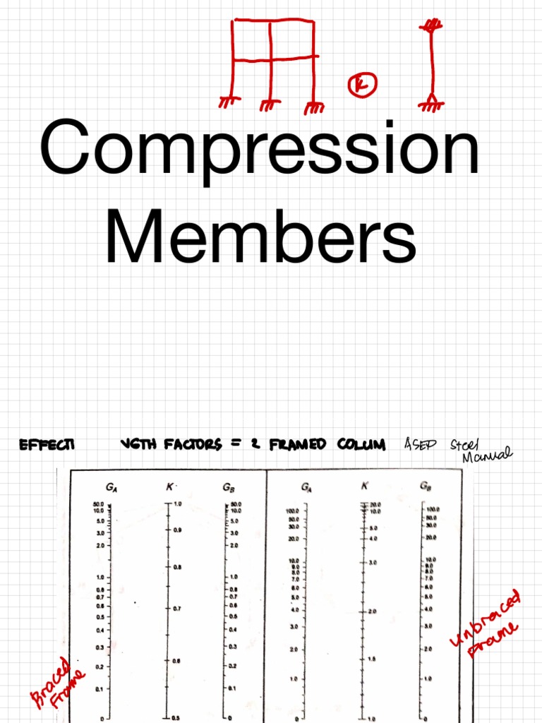 Effective Length For Framed Columns | PDF | Structural Engineering ...