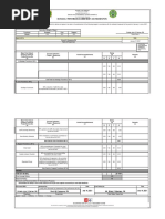 Annex B-IPCR Revised SPMS Form 2 Per CSC | PDF | Business | Economies