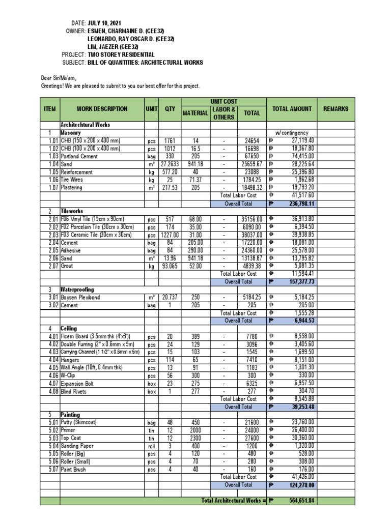 Carrying Channel (1 1/2" X 0.6mm X 5m) | PDF | Civil Engineering ...