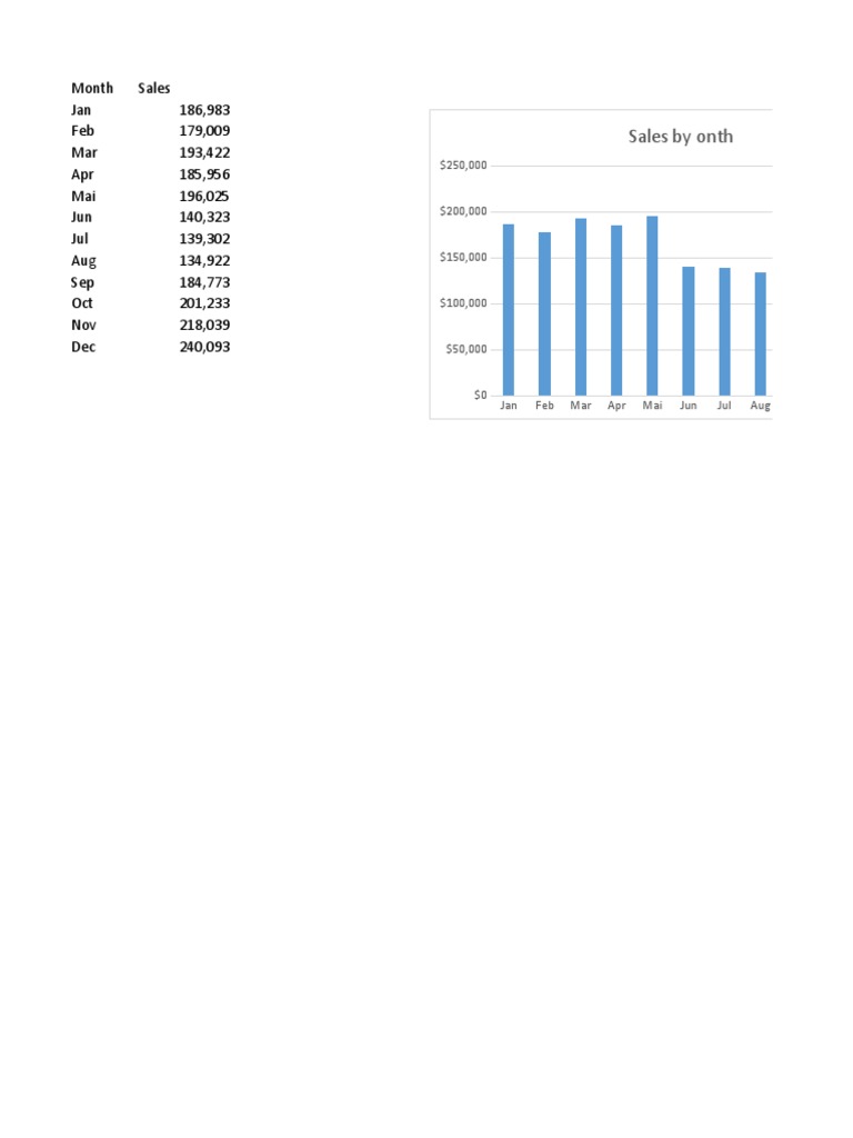 Excel Chart Basics | PDF | Economies