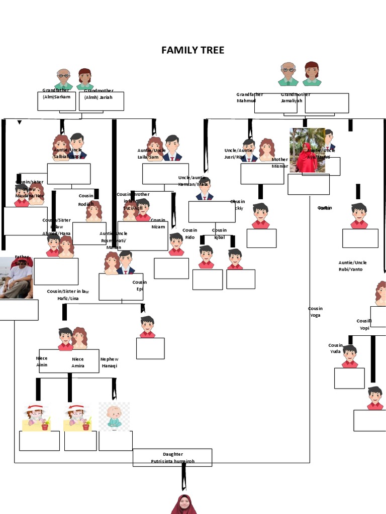 Family Tree | PDF