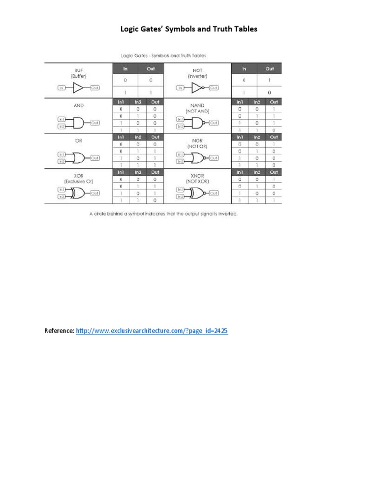 Logic Gates' Symbols and Truth Tables | PDF
