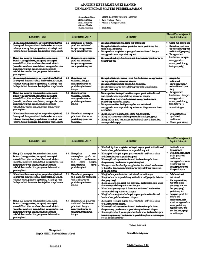 Analisis Ki Dan KD SBK 8 Seni Tari | PDF