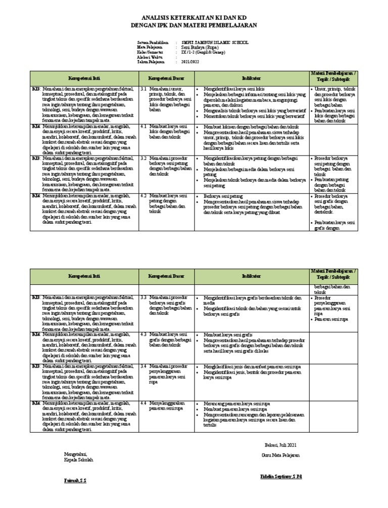 Analisis Ki Dan KD SBK 9 Seni Rupa | PDF
