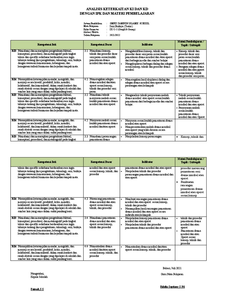 Analisis Ki Dan KD SBK 9 Seni Teater | PDF