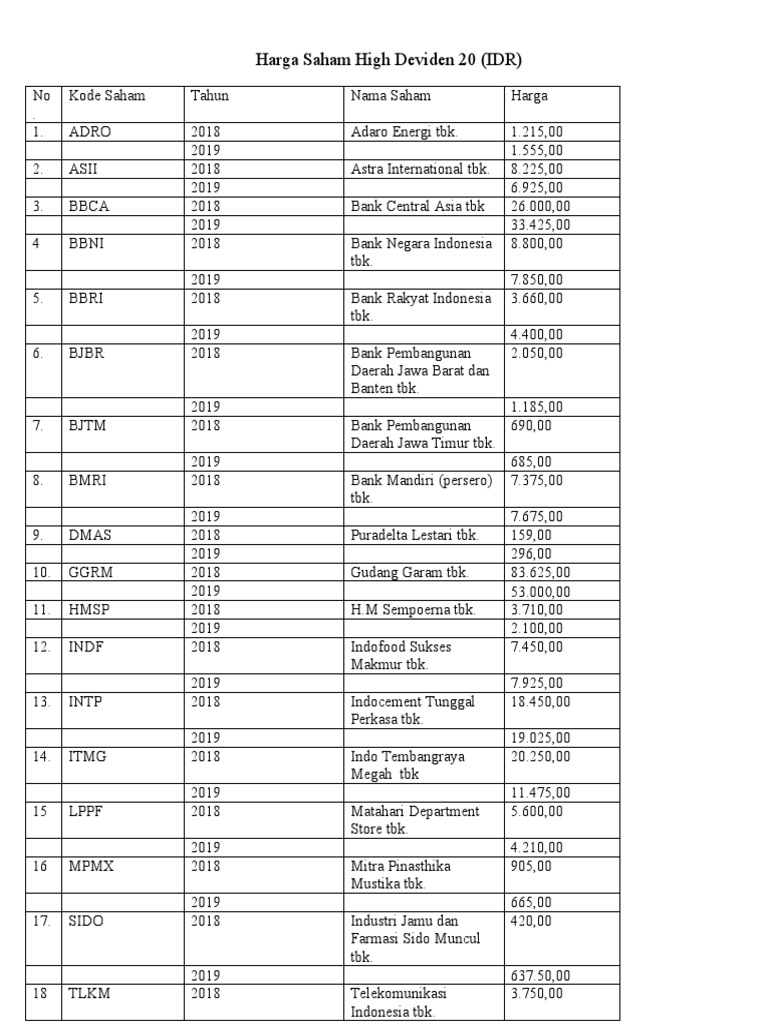 Harga Saham High Deviden 20 | PDF | Banks | Indonesia
