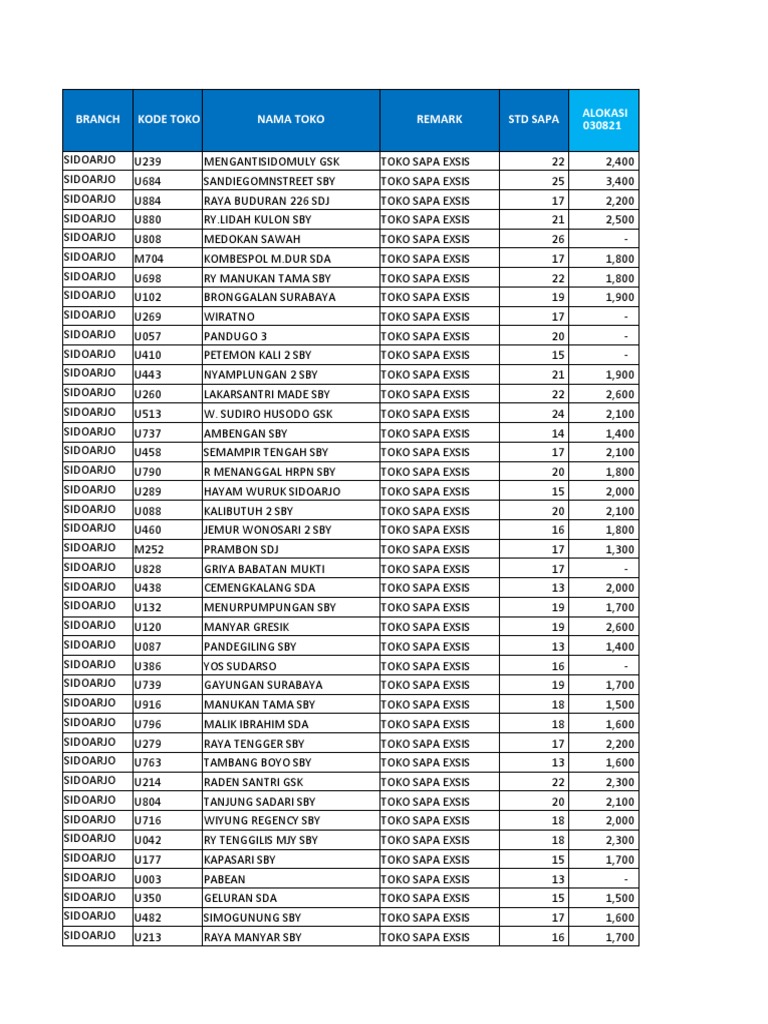 Keb KP Toko SAPA BR SDJ | PDF