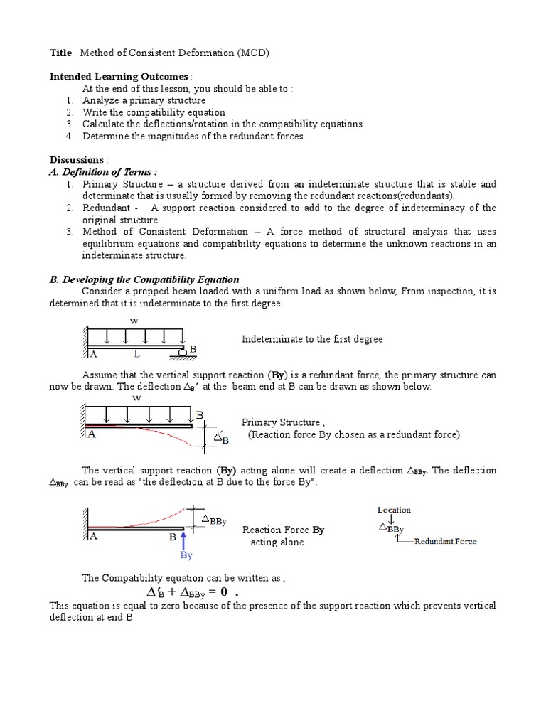 Consistent Deformation Method Overview | PDF | Beam (Structure) | Force