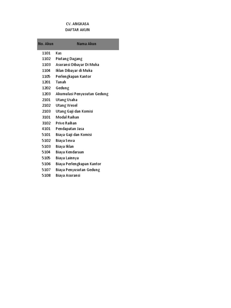 Spreadsheet Cv. Angkasa - Listiya21 Xi Ak | PDF | Pengelolaan Keuangan ...