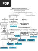 Pathway Hernia | PDF