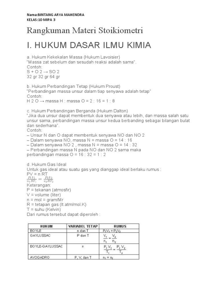 Rangkuman Materi Stoikiometri | PDF