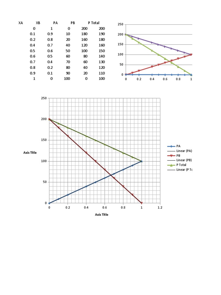 Data Analysis of PA and PB Values | PDF