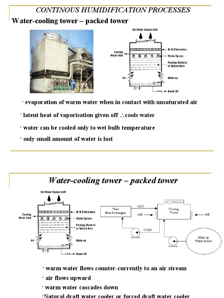 Continous Humidification Processes: Water-Cooling Tower - Packed Tower ...