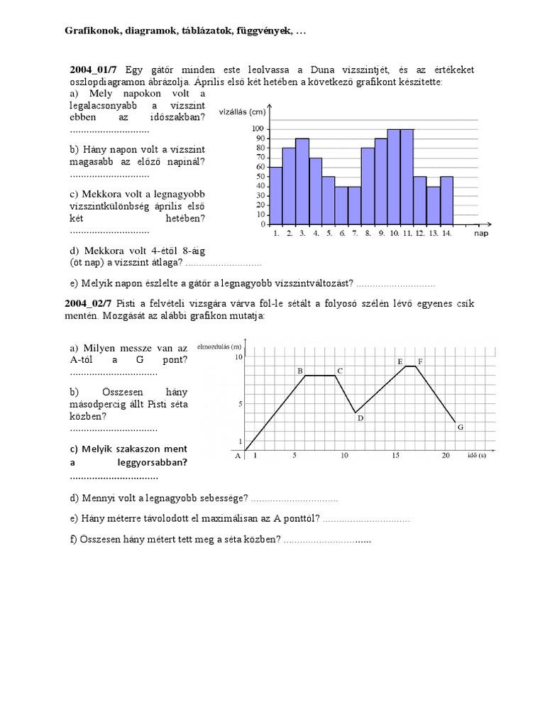 Grafikonok Diagramok Fuggvenyek Egyeb | PDF