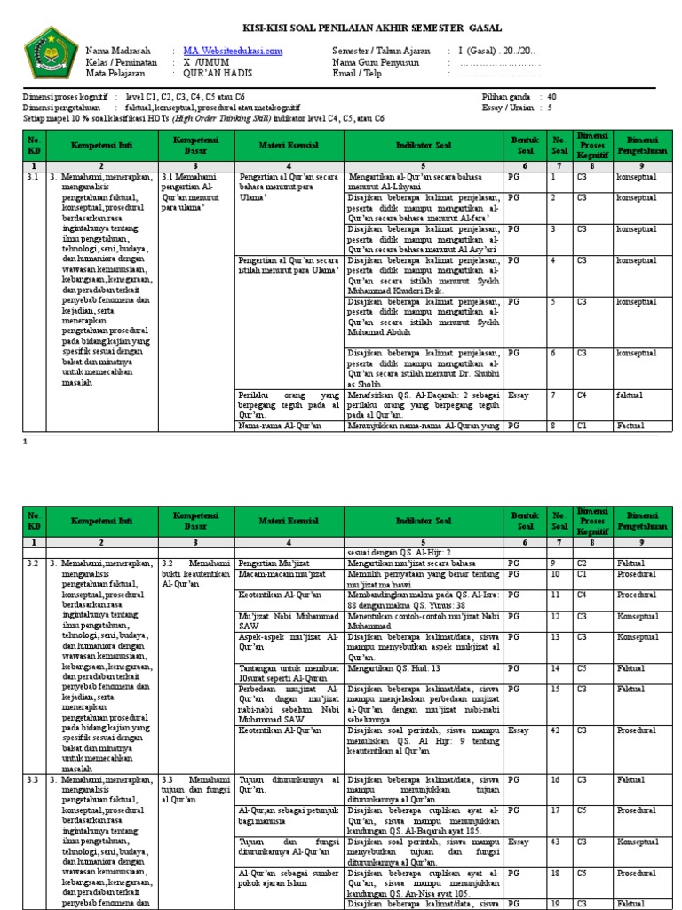 Kisi-Kisi Pas Quran Hadits Kelas X | PDF