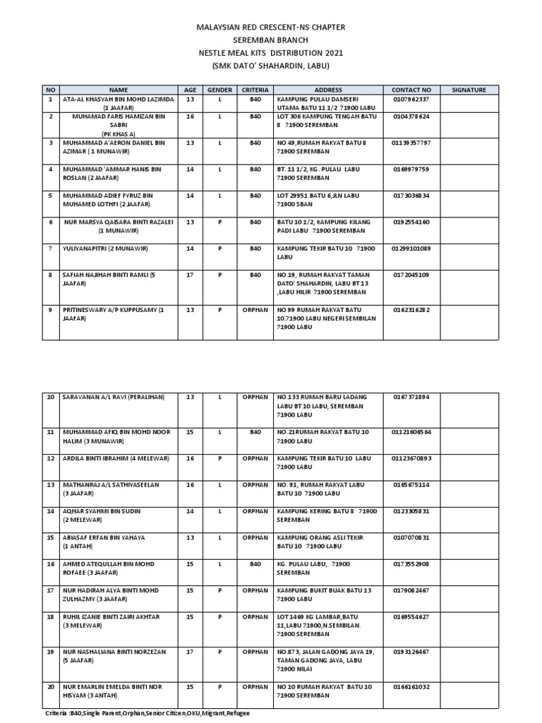 Nestle Meal Kits Distribution 2021 | PDF