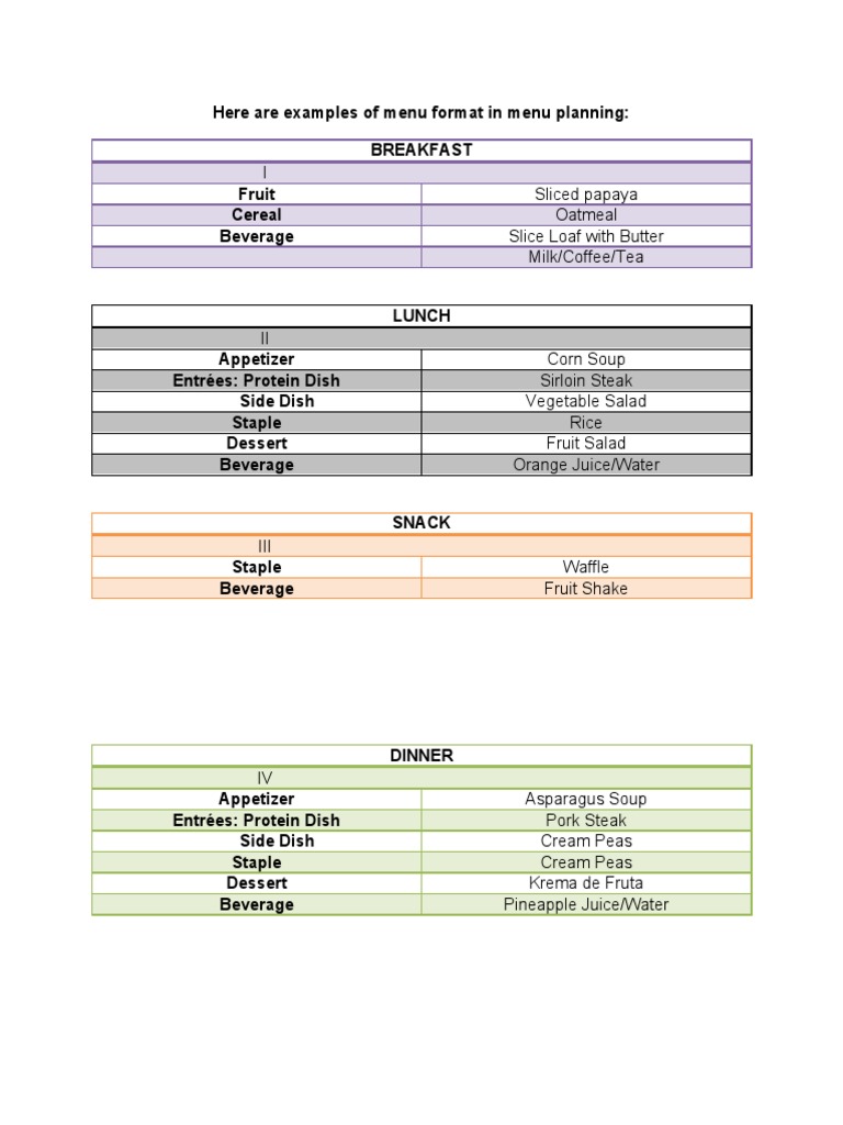 Here Are Examples of Menu Format in Menu Planning: Breakfast Fruit ...