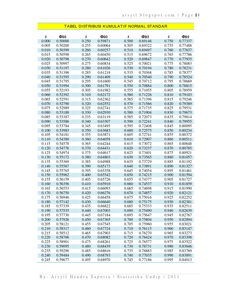Tabel Normal by Arsyil | PDF | Technology & Engineering