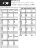 English Verbs 3 Forms List | PDF
