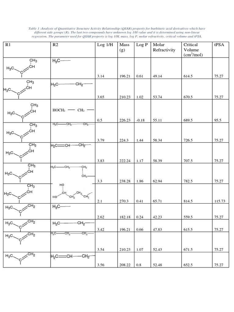 R1 R2 Log 1/H Mass (G) Log P Molar Refractivity Critical (CM /mol) Tpsa ...