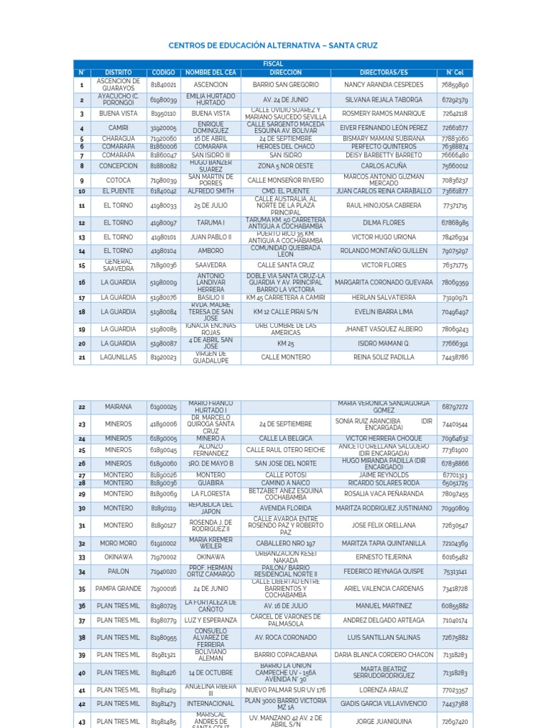 LISTA DE CENTROS - CEAS CEP CEEE - SANTA CRUZ Ok | PDF