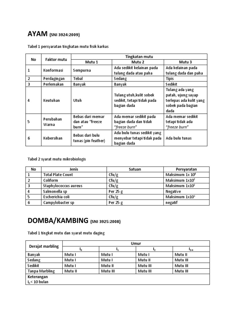 SNI Mutu Daging Ayam dan Unggas 2023 | PDF