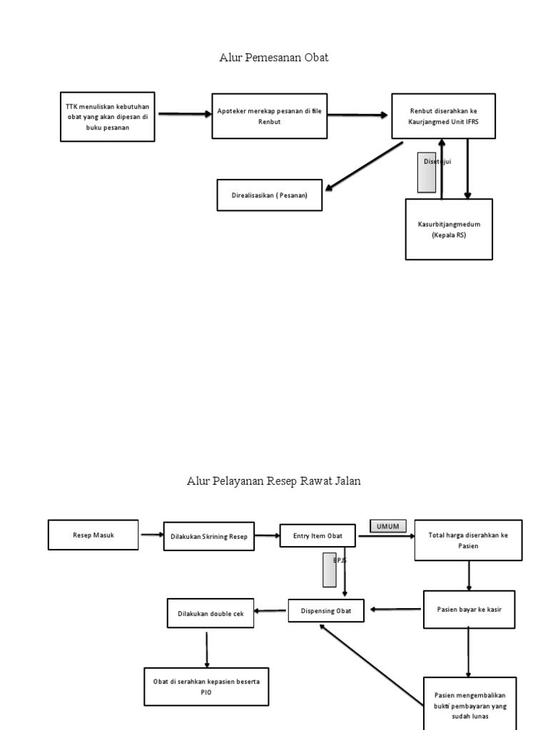 Alur Pemesanan Obat | PDF