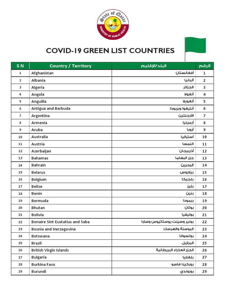 Green List Countries | PDF