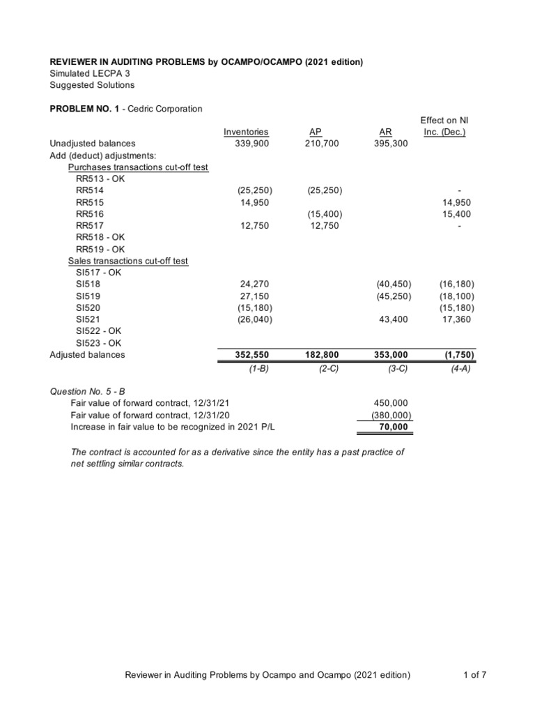 Reviewer in Auditing Problems by Ocampo/Ocampo (2021 Edition) | PDF | Bad Debt | Balance Sheet