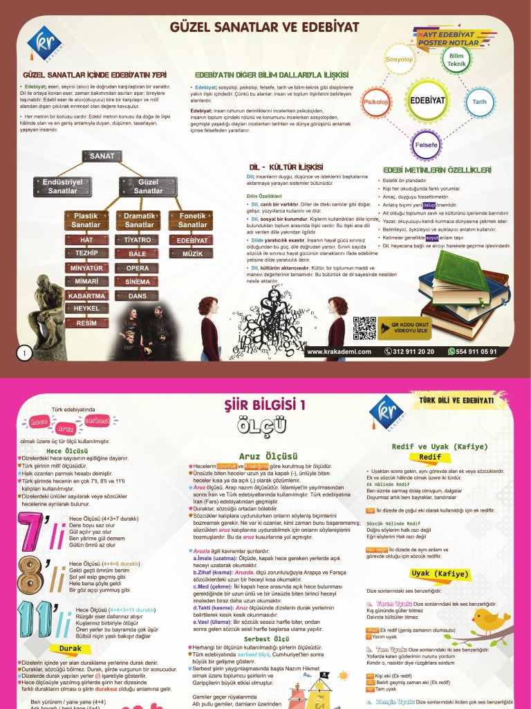 KR Akademi̇ Ayt Edebi̇yat Poster Notlari | PDF