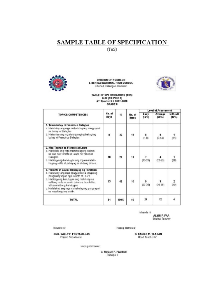 FS Module 7 (Show Your Learning Artifacts | PDF | Teaching Methods ...