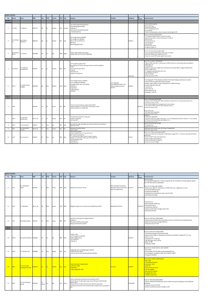 Update Vaskular 141021 | PDF