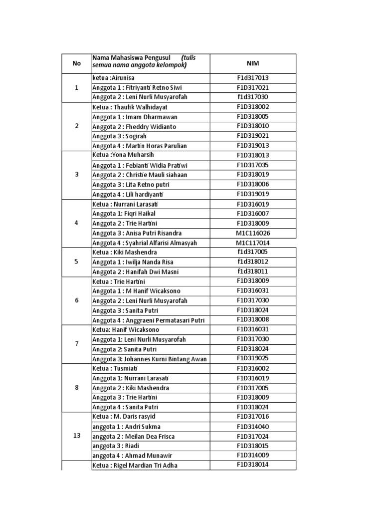 Judul PKM Lolos Tingkat Universitas-1 | PDF
