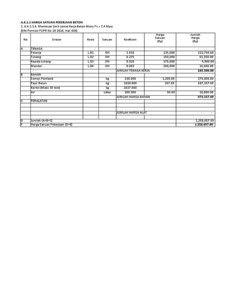 Analisa Lantai Kerja | PDF