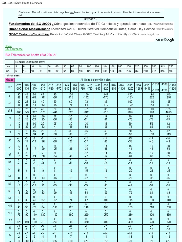 Iso 286 Tolerance Chart Pdf , ISO Tolerances For Bolt Fastener and ...