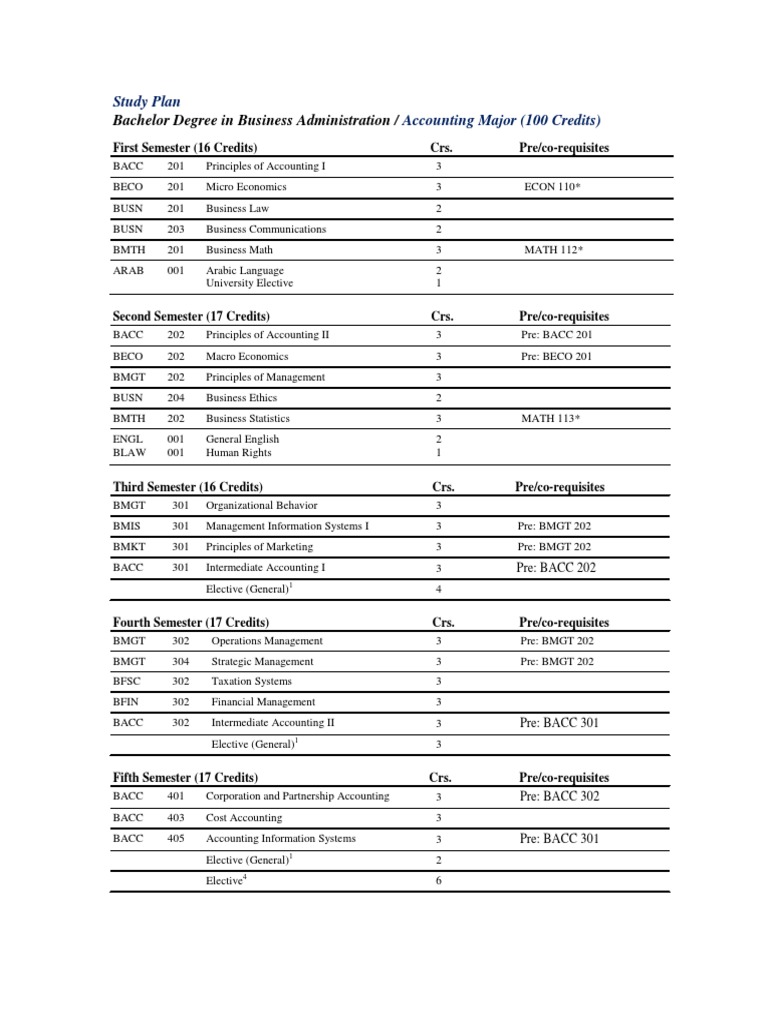 Bachelor Degree in Business Administration /: Study Plan Accounting ...