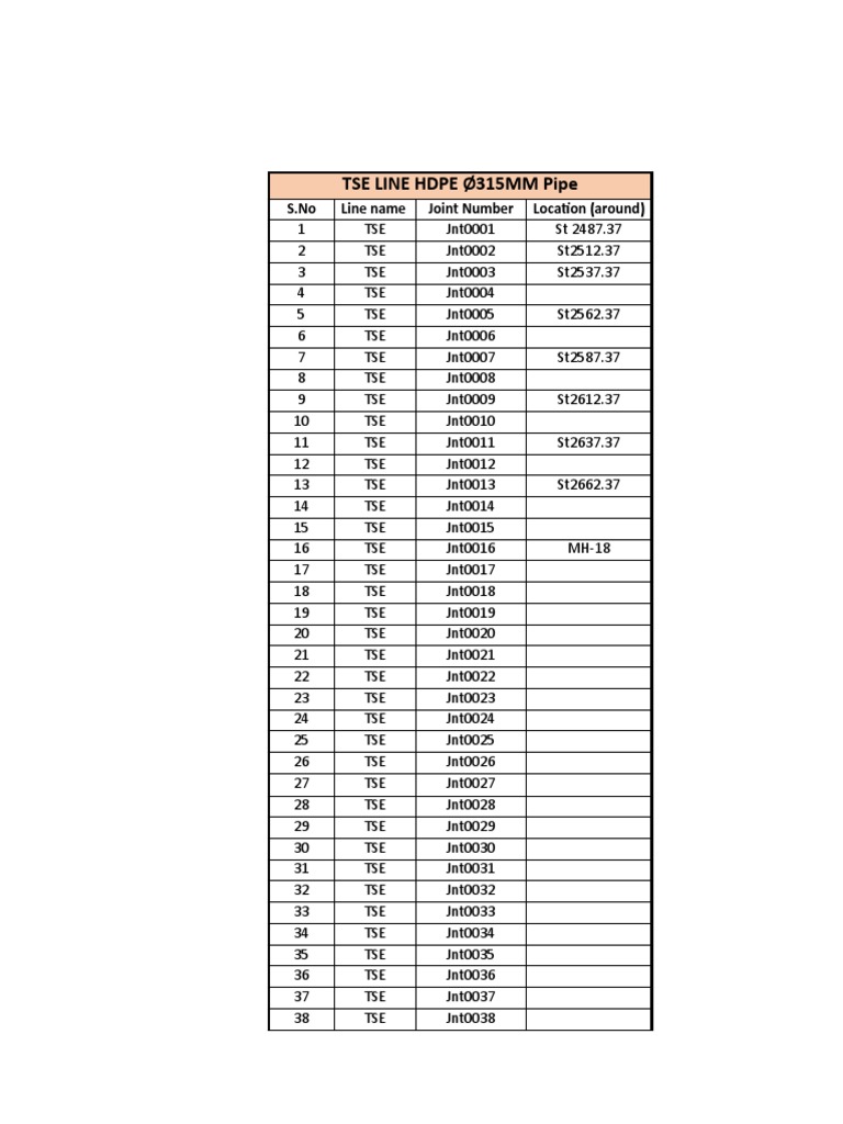 JNT Numbering | PDF