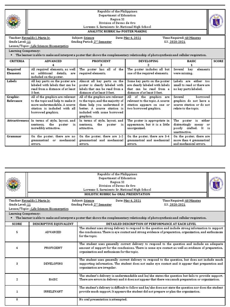Marin Educ 107 2ND Exam Part2 | PDF | Rubric (Academic) | Human ...