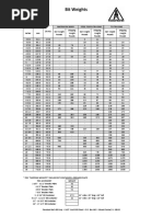 IADC Dull Bit Grading | PDF | Drilling Rig | Civil Engineering