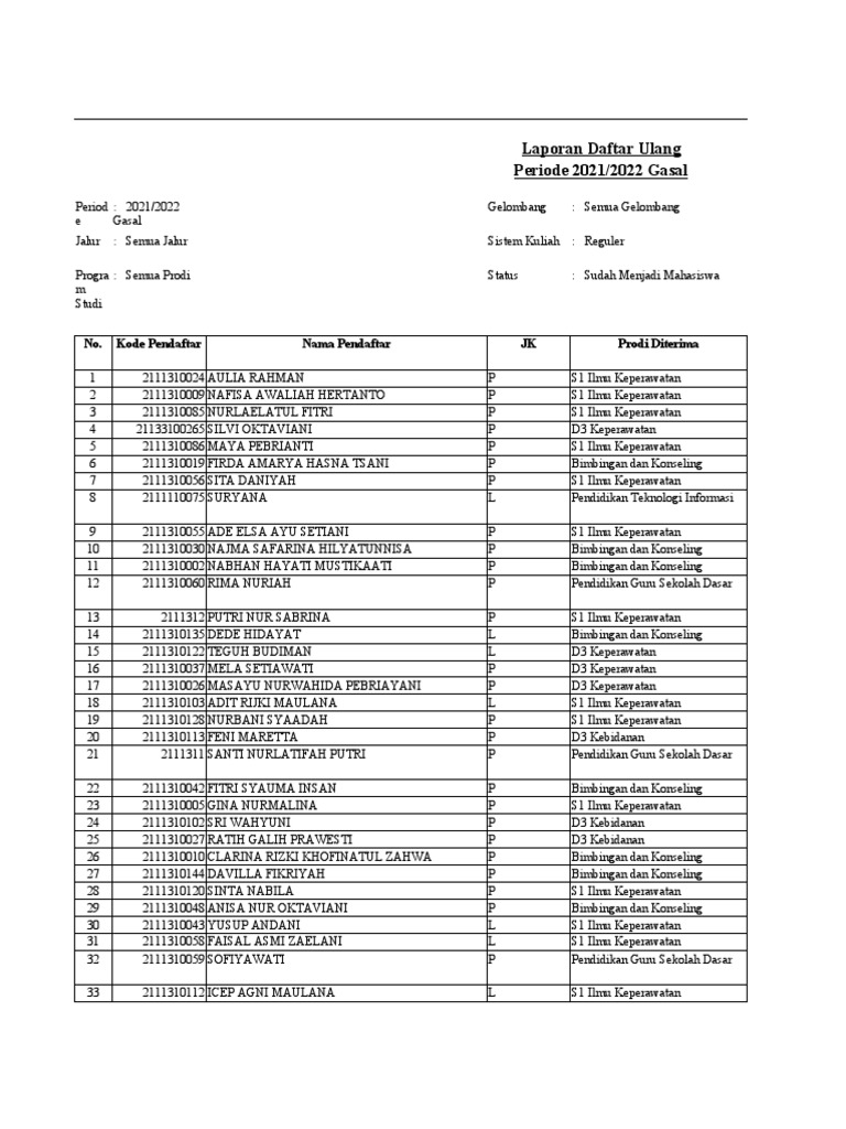 Data Yang Sudah Registrasi - Maba - 2021 | PDF