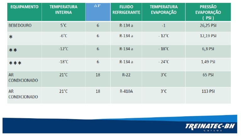 Planilha Delta T | PDF