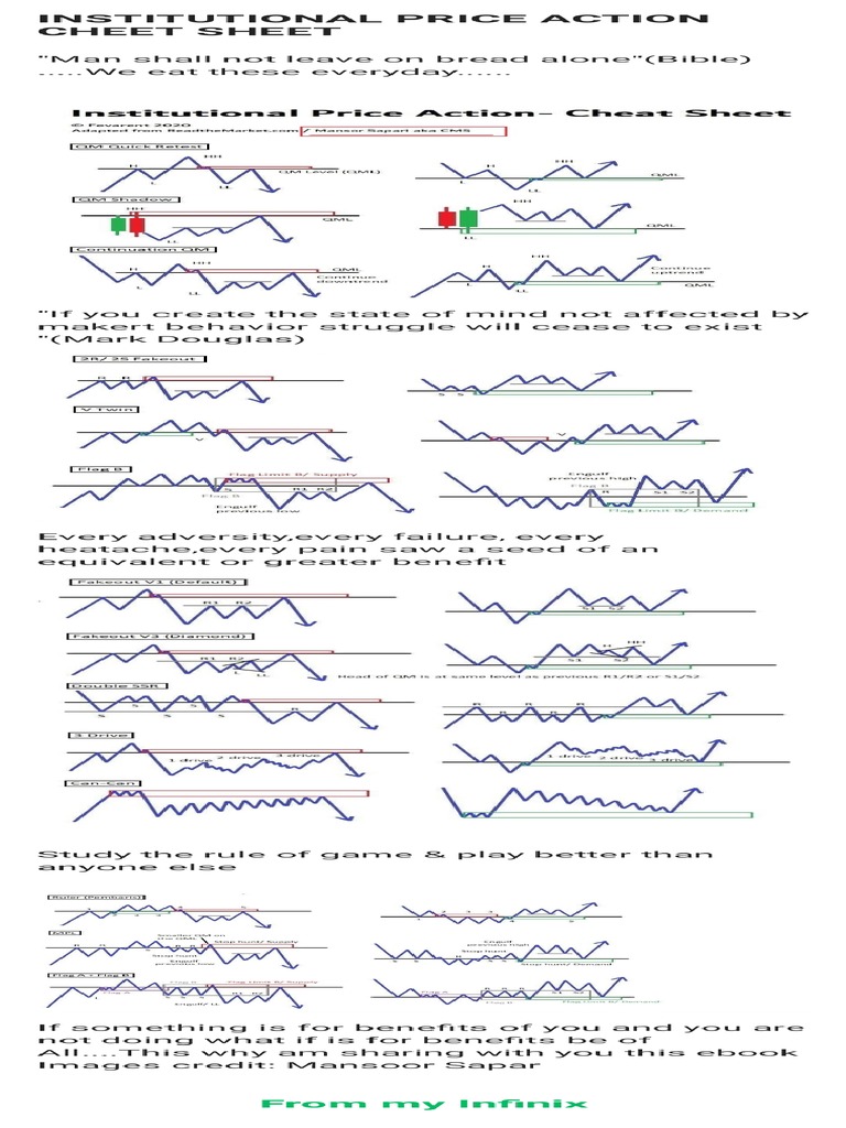 Institutional Price Action Cheet Sheet | PDF