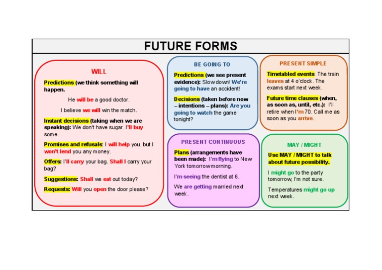 Future Forms | PDF