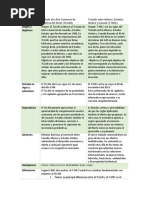 CUADRO COMPARATIVO Entre El TLCAN y El T | PDF | Tratado de Libre Comercio Norteamericano ...