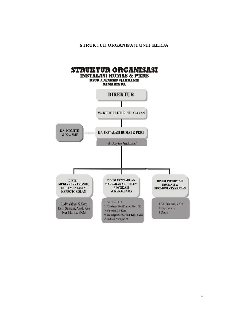 STRUKTUR ORGANISASI DAN TUPOKSI Instalasi Humas & PKRS | PDF