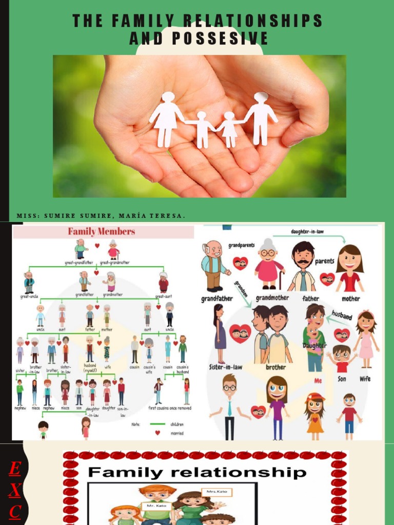 The Family Relationships and Possesive: Miss: Sumire Sumire, María ...
